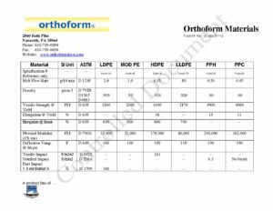 PURCH-24-Orthoform-Materials-Chart | Orthoform